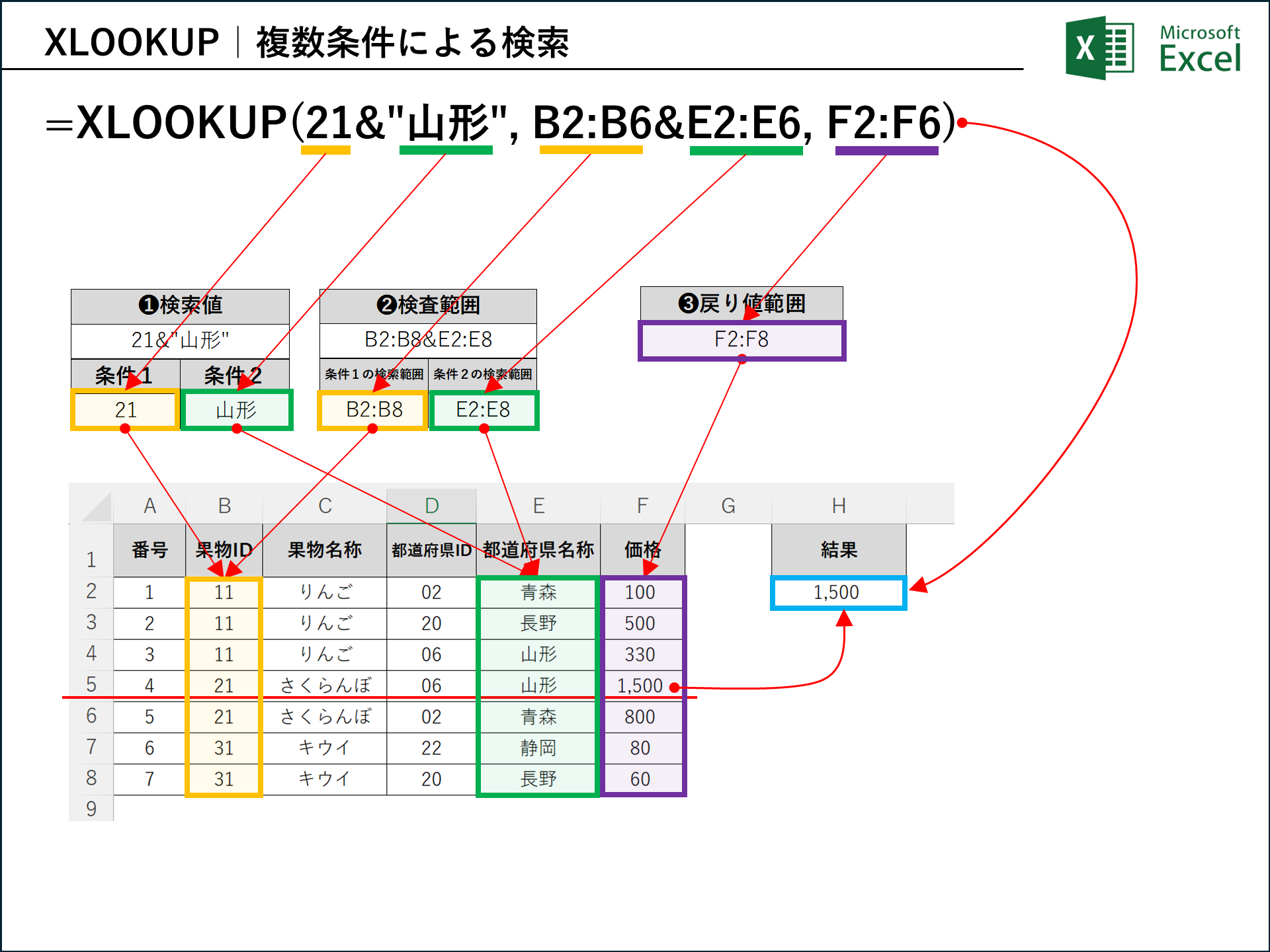 101-00｜VLOOKUP進化版！XLOOKUPの使い方！データ抽出方法のまとめ | excel15.com｜Excel関数の使い方