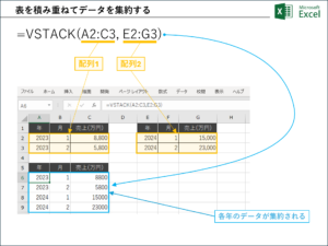 125-01｜Excelの「VSTACK/HSTACK関数」の使い方｜複数の範囲や配列を垂直または水平に結合するための強力なツール | excel15.com｜Excel関数の使い方