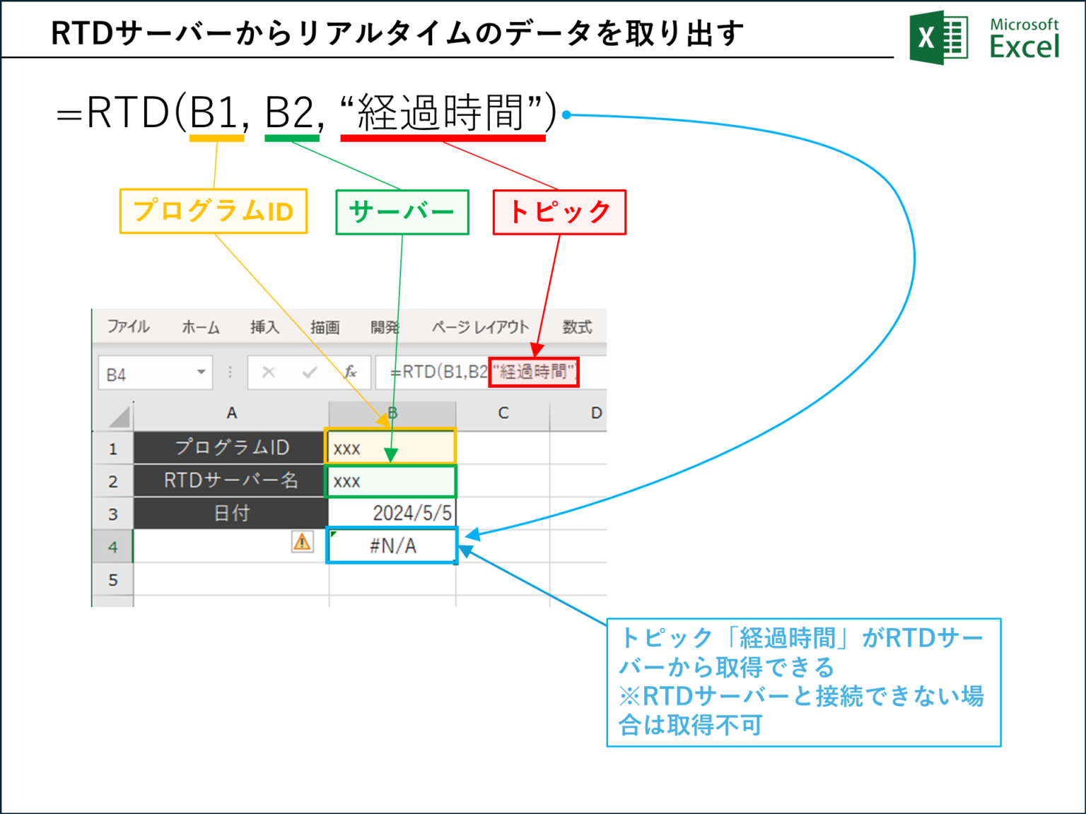 130-01｜Excel RTD関数の使い方｜リアルタイムデータを取得するための強力なツール | excel15.com｜Excel関数の使い方