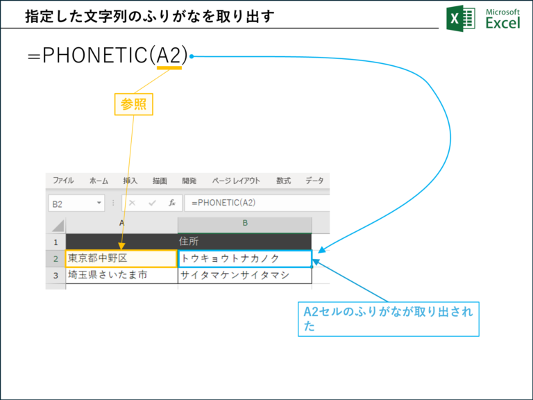 218-01｜Excel PHONETIC関数の使い方｜日本語の文字列をかな漢字混じりの読み仮名に変換する際に便利な関数です ...