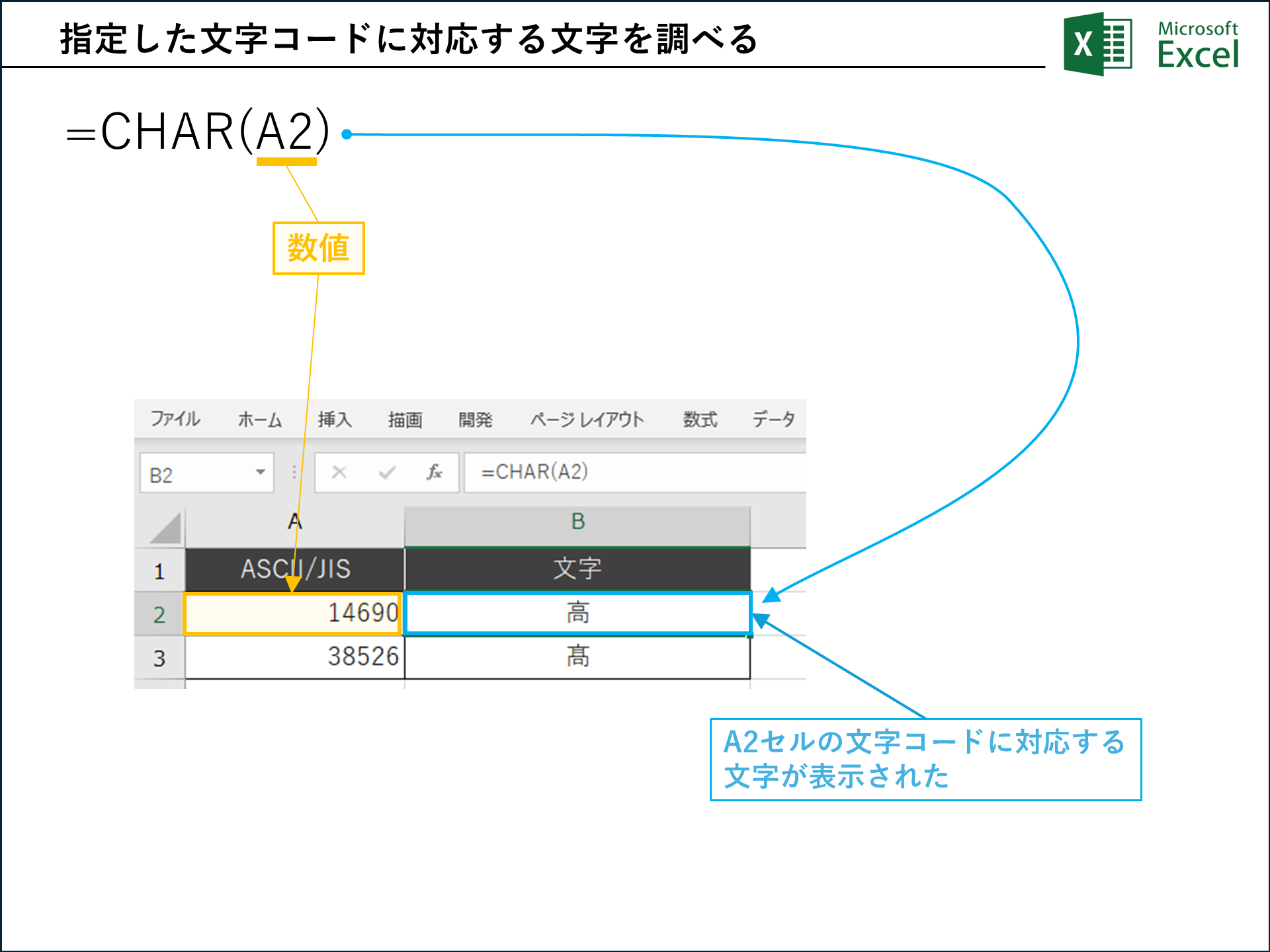221-01｜Excel CHAR / UNICHAR関数の使い方｜指定した文字コードに対応した文字を返す関数 | excel15.com ...