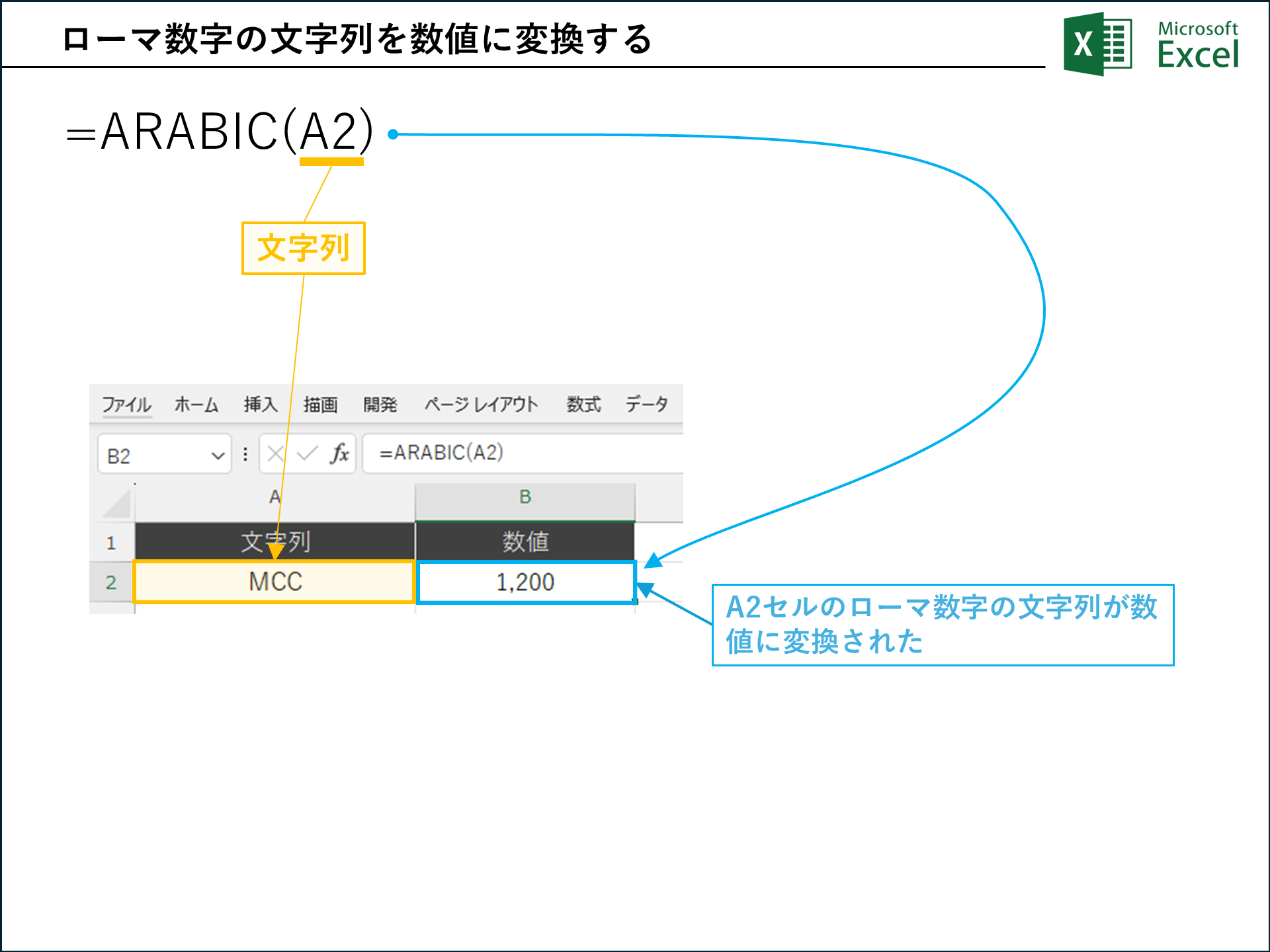232-01｜Excel ARABIC関数の使い方｜ローマ数字をアラビア数字に変換するための関数 | excel15.com｜Excel関数の使い方
