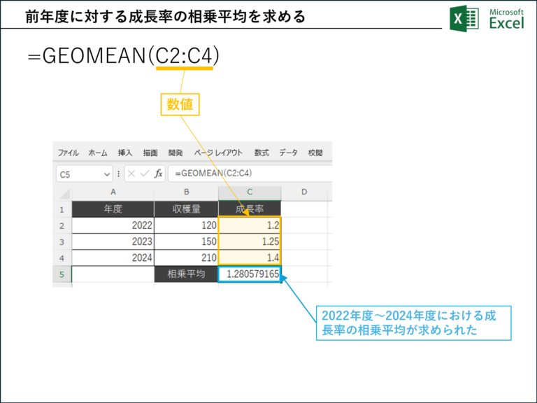 409-01｜Excel GEOMEAN関数の使い方｜幾何平均を計算する | excel15.com｜Excel関数の使い方