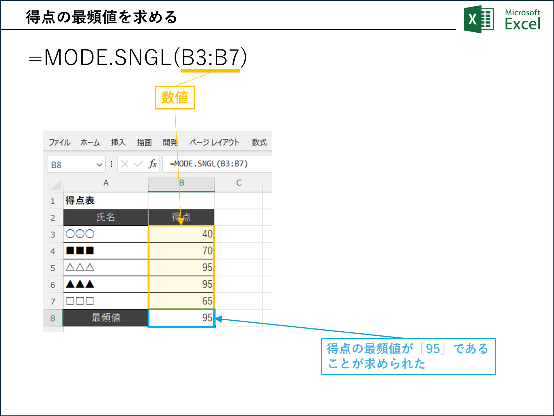 417-01｜Excel MODE.SNGL関数とMODE関数の使い方｜データセット内で最も頻繁に出現する値（最頻値）を求める ...
