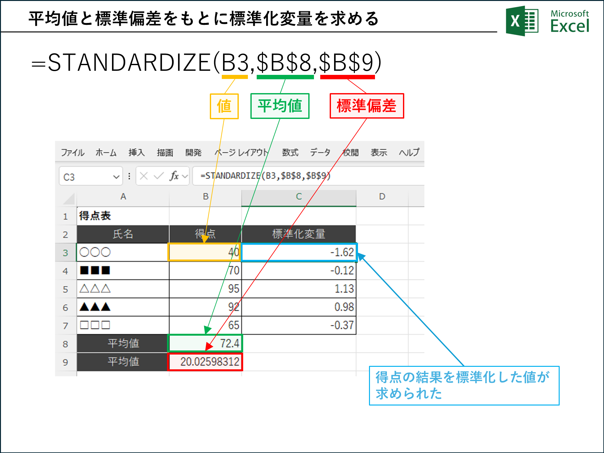 439-01｜データポイントが平均からどれだけ標準偏差単位で離れているかを示す標準スコア（zスコア）を計算｜Excel STANDARDIZE関数 | excel15.com｜Excel関数の使い方