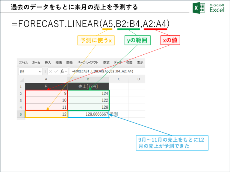 444-01｜Excel FORECAST.LINEAR関数 | excel15.com｜Excel関数の使い方