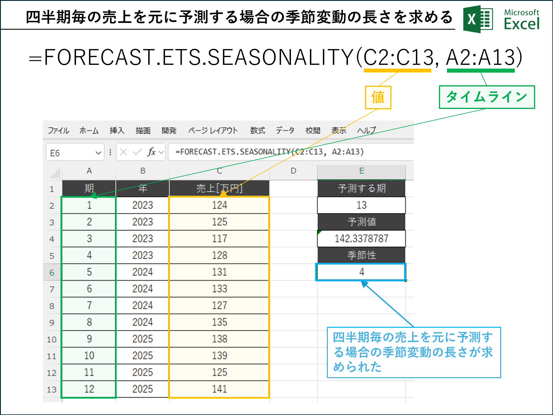 453｜時系列データの季節性を自動検出する方法｜Excel FORECAST.ETS.SEASONALITY関数 | excel15.com｜Excel関数の使い方