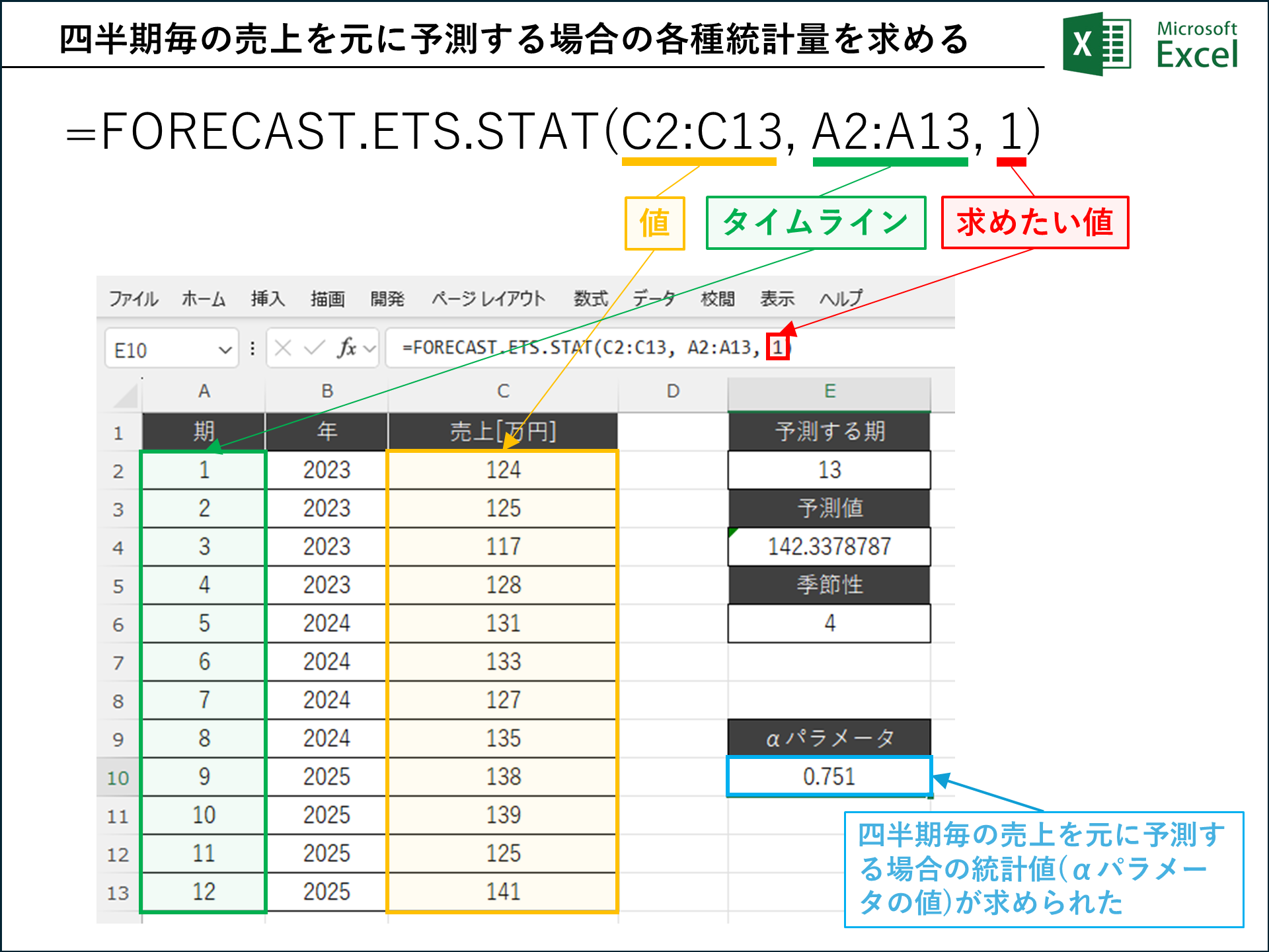 454｜時系列予測の統計情報を取得する方法｜Excel FORECAST.ETS.STAT関数 | excel15.com｜Excel関数の使い方