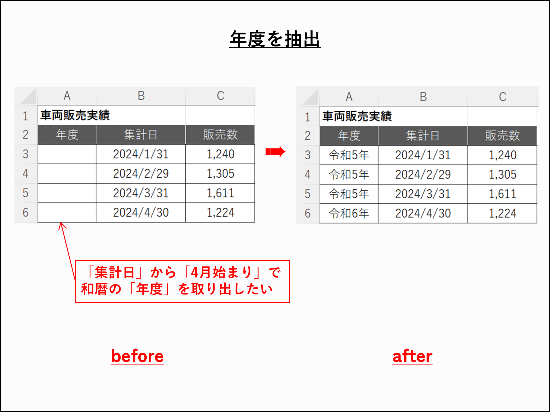 S016｜日付から年度を和暦で抽出する方法【text関数、date関数、year関数、edate関数】｜excel関数によるデータ抽出方法 ｜excel関数の使い方