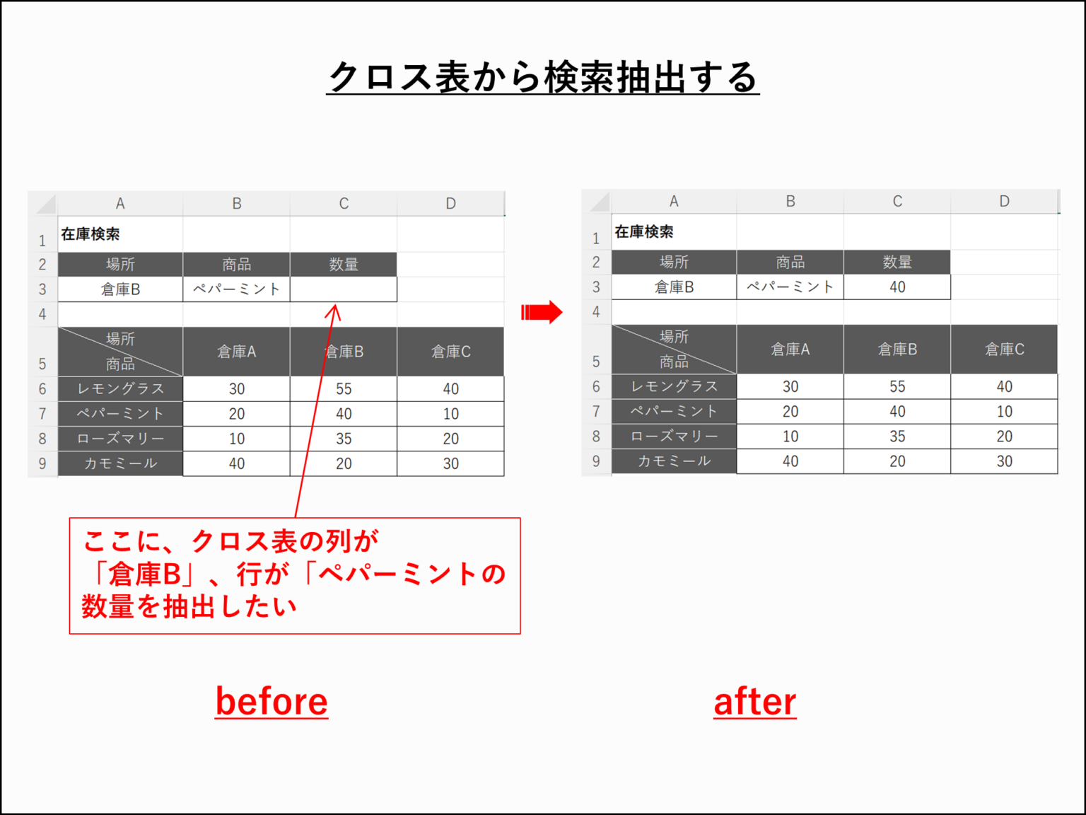 s028｜クロス集計表からデータを抽出する方法【XLOOKUP関数、INDEX関数、MATCH関数】｜Excel関数によるデータ抽出方法 | excel15.com｜Excel関数の使い方