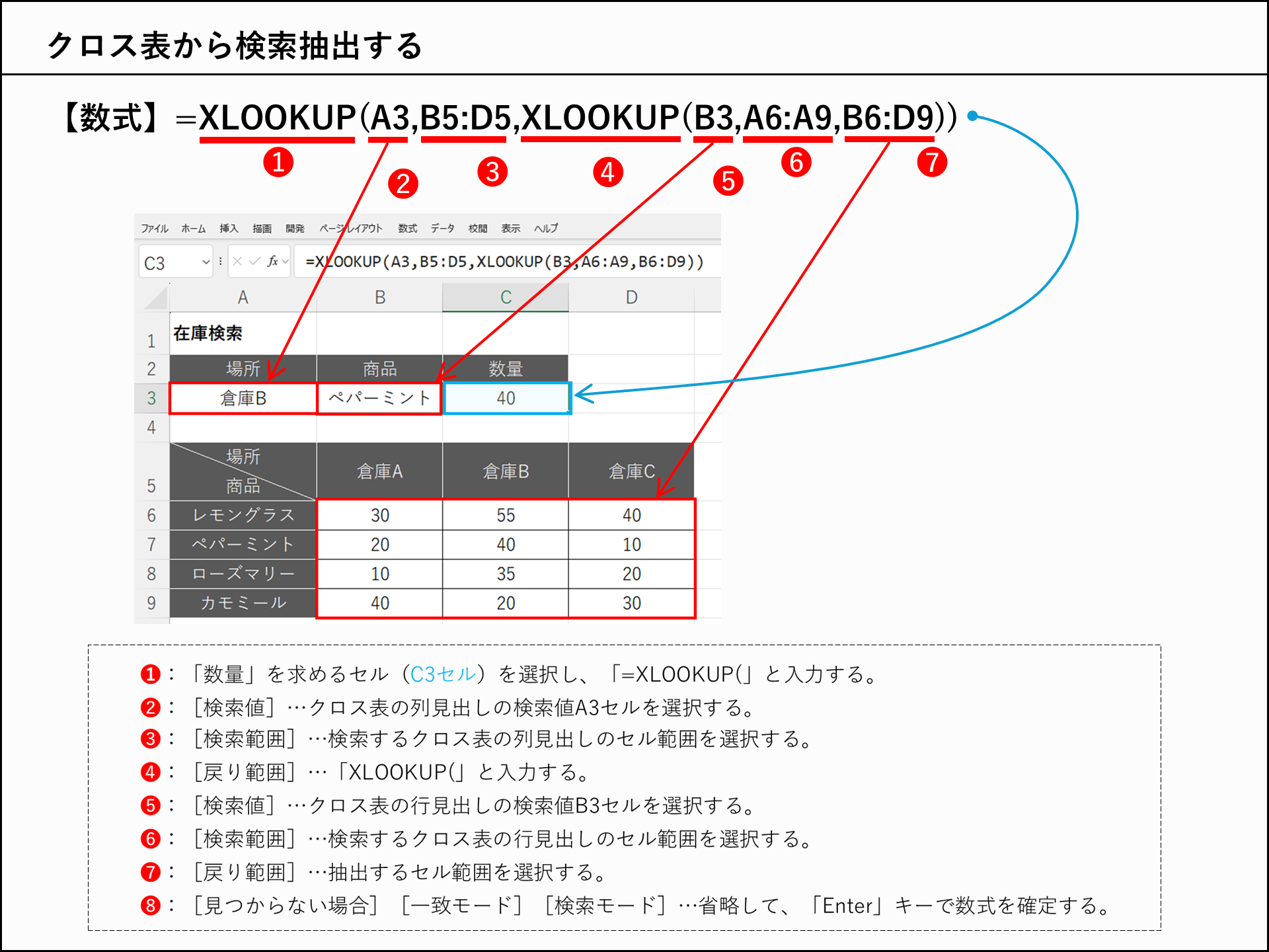 s028｜クロス集計表からデータを抽出する方法【XLOOKUP関数、INDEX関数、MATCH関数】｜Excel関数によるデータ抽出方法 | excel15.com｜Excel関数の使い方