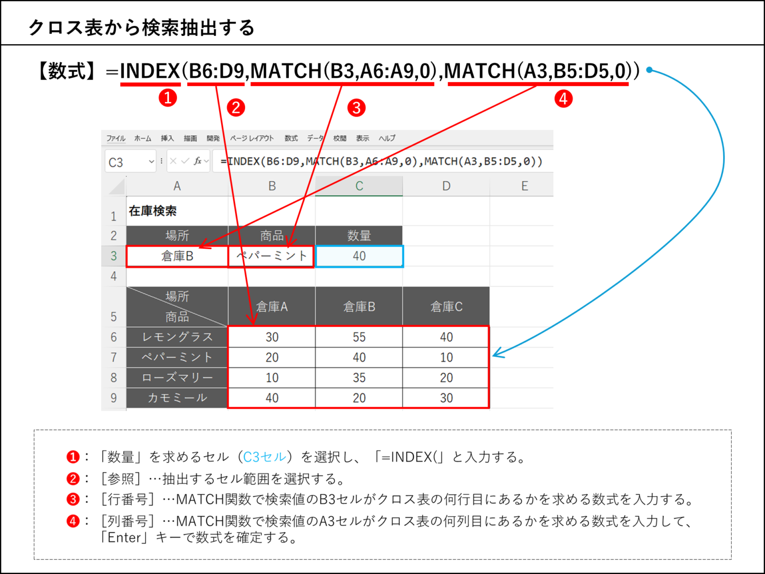 s028｜クロス集計表からデータを抽出する方法【XLOOKUP関数、INDEX関数、MATCH関数】｜Excel関数によるデータ抽出方法 | excel15.com｜Excel関数の使い方