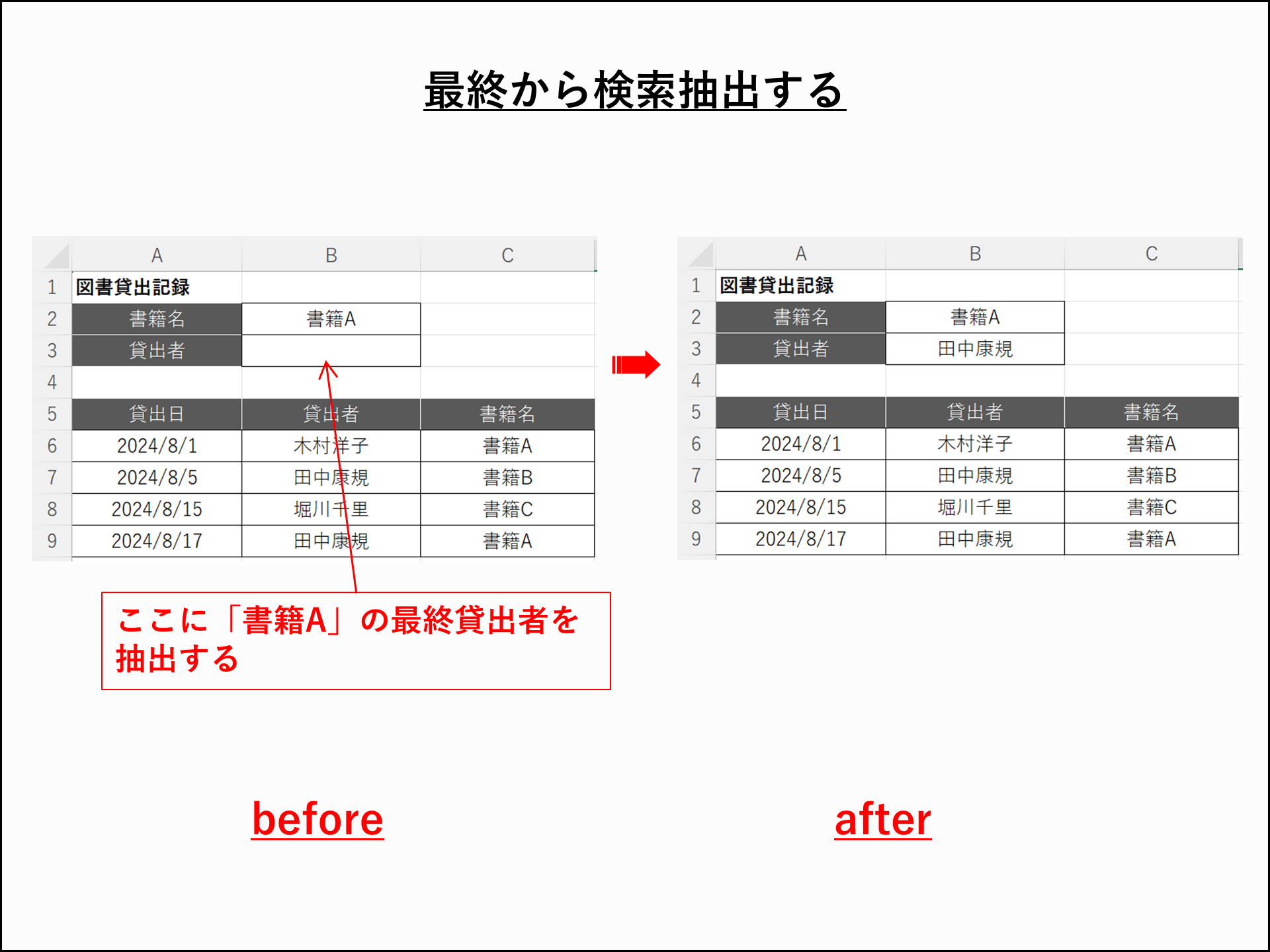 s031｜同じ検索値のうち最終行のデータを抽出する方法【LOOKUP関数】｜Excel関数によるデータ抽出方法 | excel15.com｜Excel関数の使い方