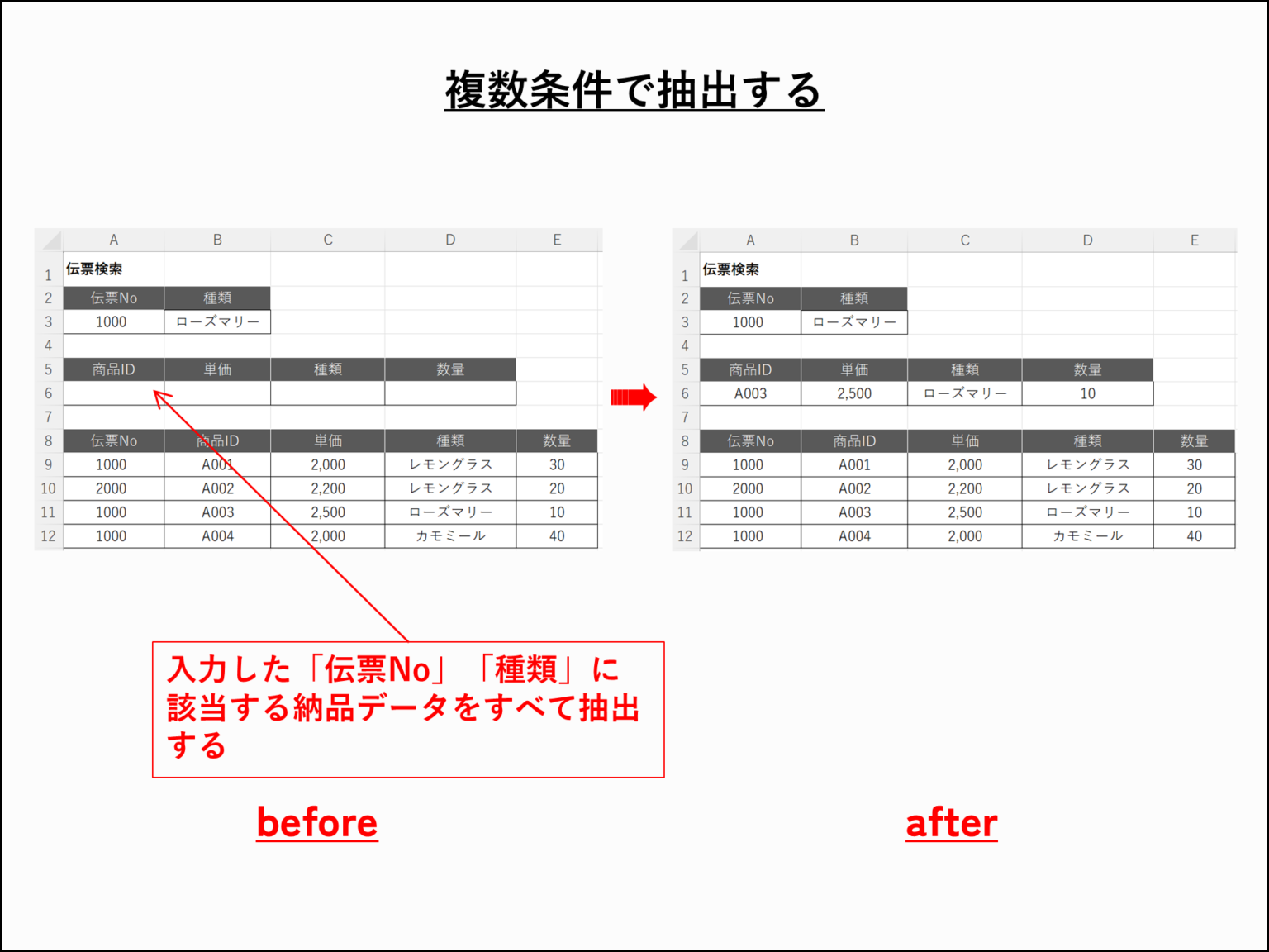 S048｜Excel関数による「複数条件」を満たすデータを抽出｜FILTER、IF、ROW、INDEX、SMALL | excel15.com｜Excel関数の使い方