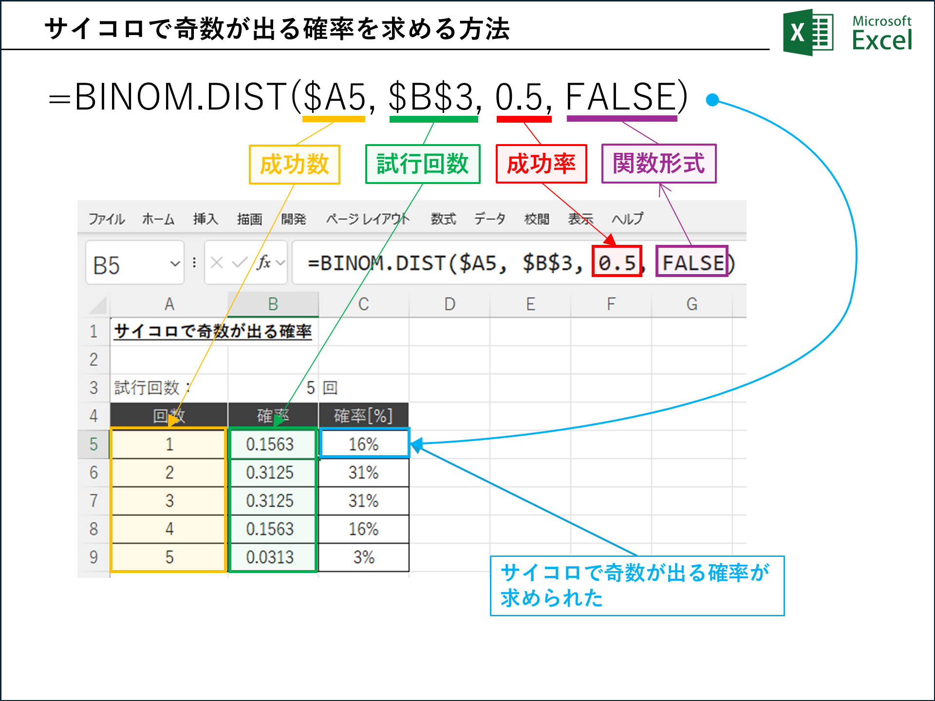 463｜Excel BINOM.DIST/BINOMDIST関数徹底解説：サイコロの確率計算もラクラク！ | excel15.com ...