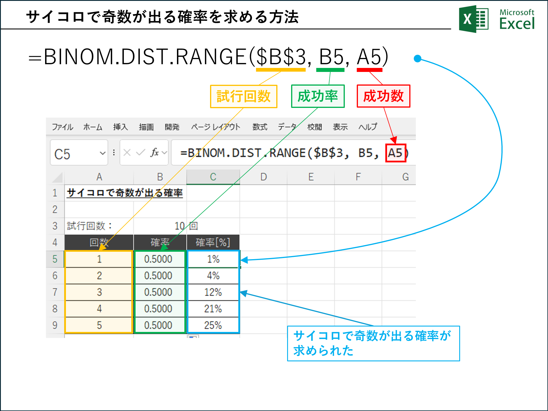 464｜Excel BINOM.DIST.RANGE関数徹底解説：指定範囲の確率をまとめて計算！ 関連関数もご紹介 | excel15.com ...