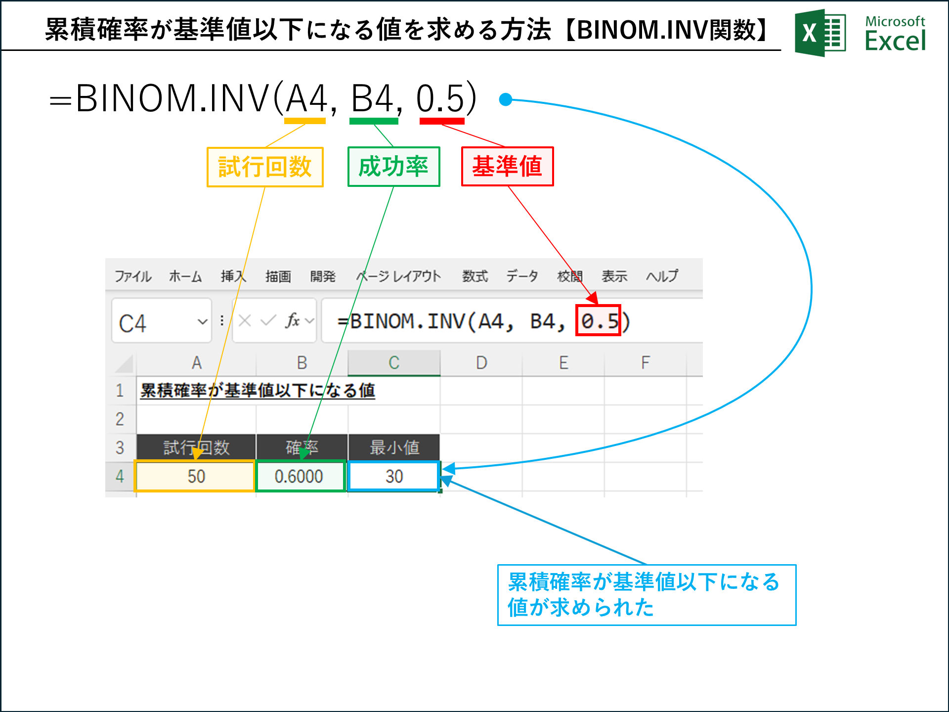 465｜Excel BINOM.INV/CRITBINOM関数徹底解説：累積確率から成功回数を逆算！ | excel15.com｜Excel ...