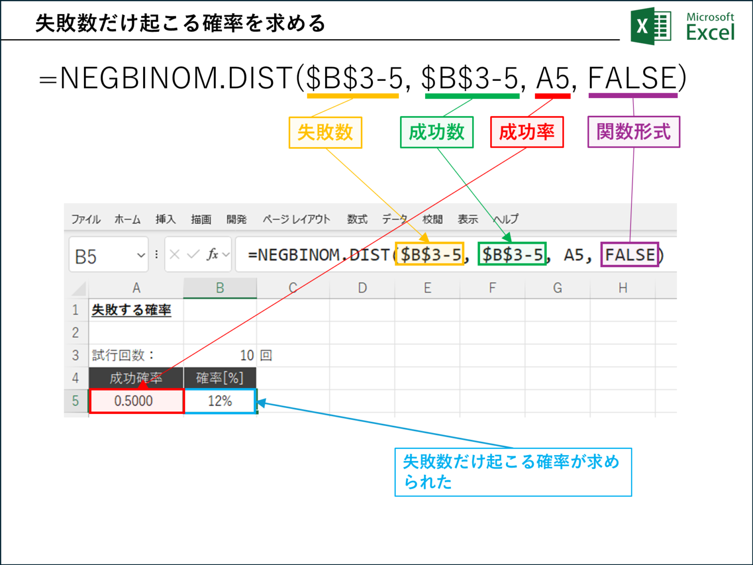 466｜Excel「NEGBINOM.DIST関数」：特定の回数だけ失敗する確率を計算 | excel15.com｜Excel関数の使い方