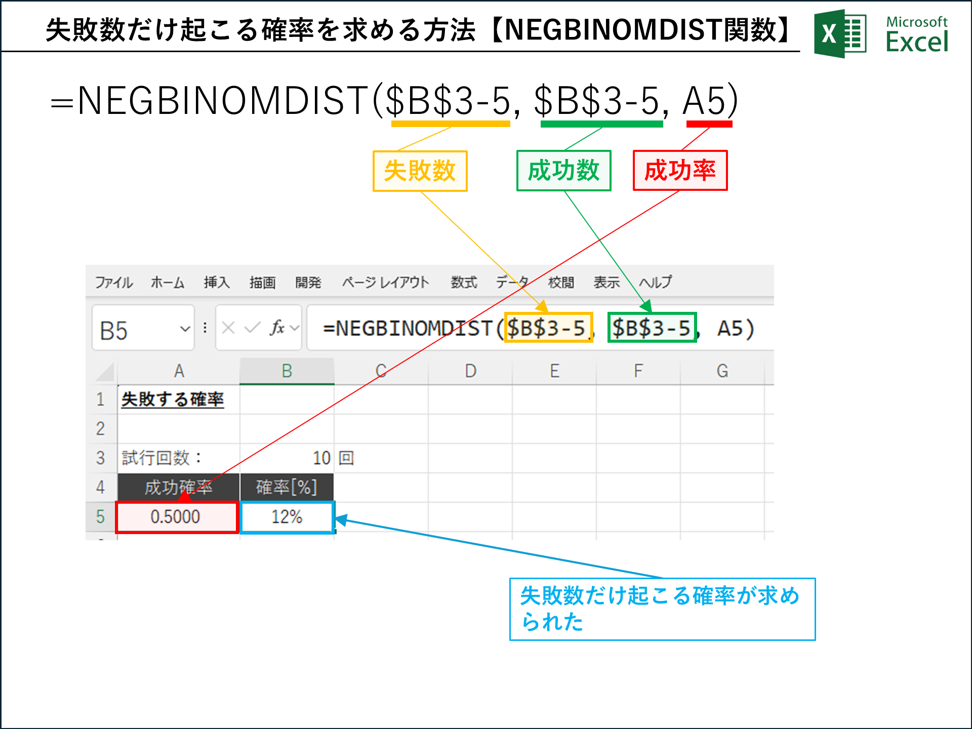 467｜Excel「NEGBINOMDIST関数」：負の二項分布を基にした特定の回数だけ失敗する確率を計算 | excel15.com ...