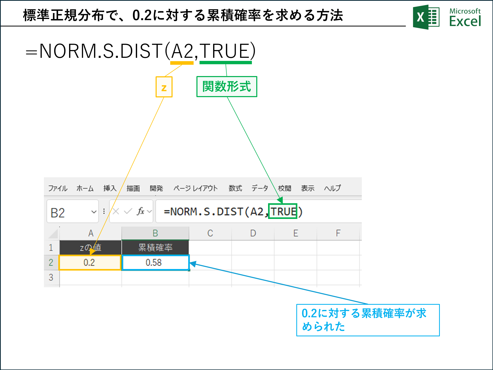 473｜標準正規分布（平均0、標準偏差1）に基づく確率を計算する｜Excel NORM.S.DIST関数 | excel15.com ...