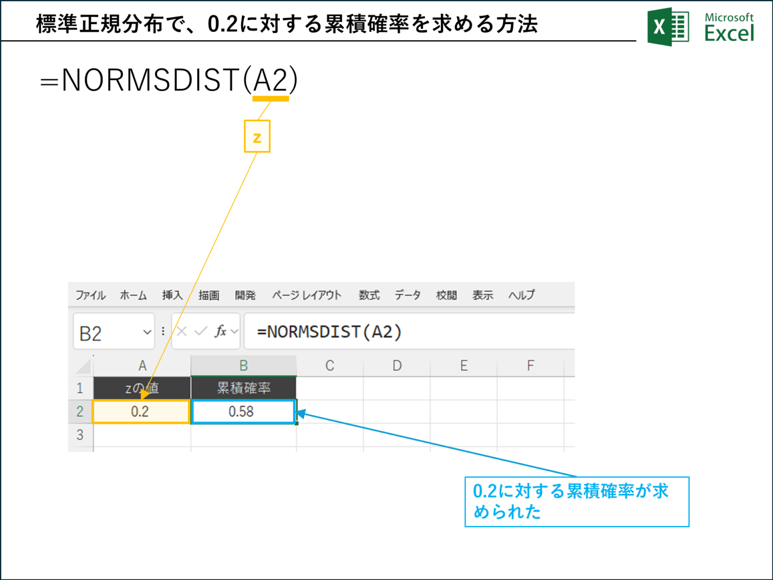 474｜Excel NORMSDIST関数：標準正規分布（平均0、標準偏差1）に基づく累積確率を計算する | excel15.com｜Excel関数の使い方