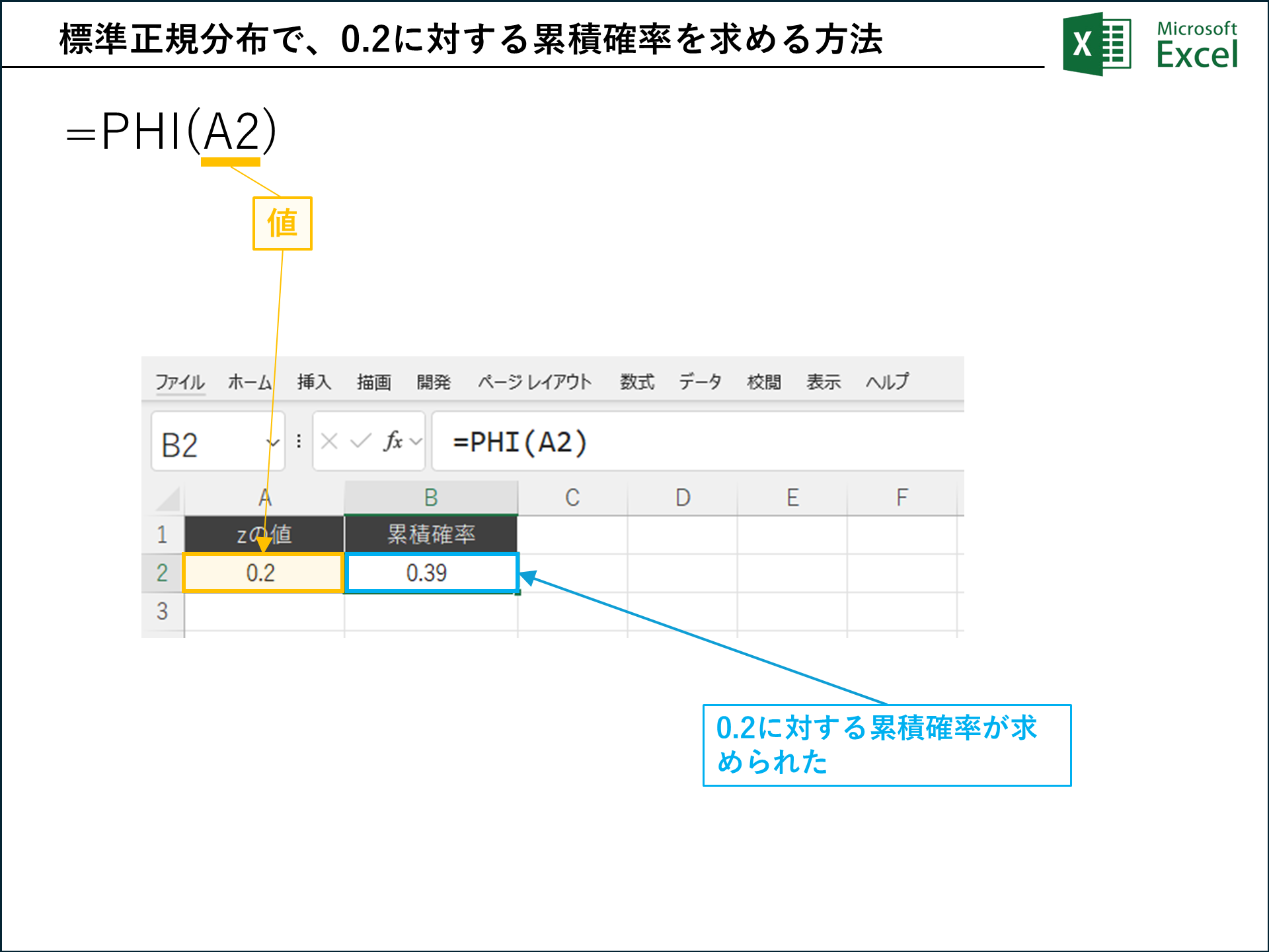476｜Excel PHI関数とNORM.S.DIST関数：標準正規分布の確率密度を計算 | excel15.com｜Excel関数の使い方