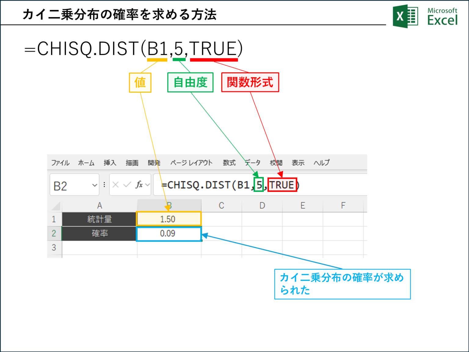 480｜Excel CHISQ.DIST関数：カイ二乗分布の確率を計算 | excel15.com｜Excel関数の使い方