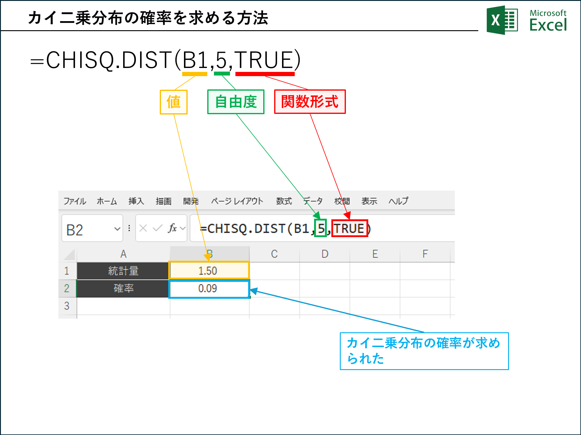 480｜Excel CHISQ.DIST関数：カイ二乗分布の確率を計算 | excel15.com｜Excel関数の使い方