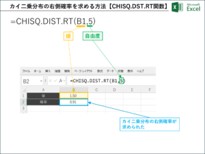 481｜Excel CHISQ.DIST.RT／CHIDIST関数：カイ二乗分布の右側確率を計算 | excel15.com｜Excel関数の使い方
