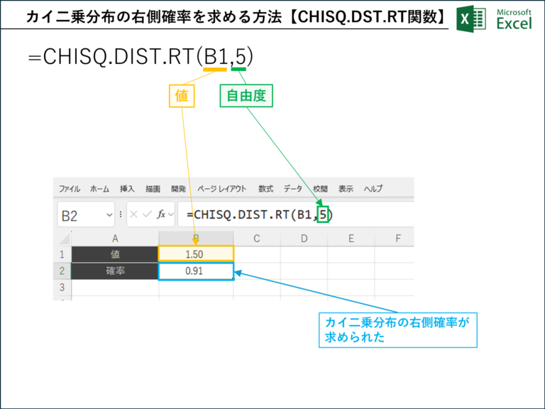 481｜Excel CHISQ.DIST.RT／CHIDIST関数：カイ二乗分布の右側確率を計算 | excel15.com｜Excel関数の使い方
