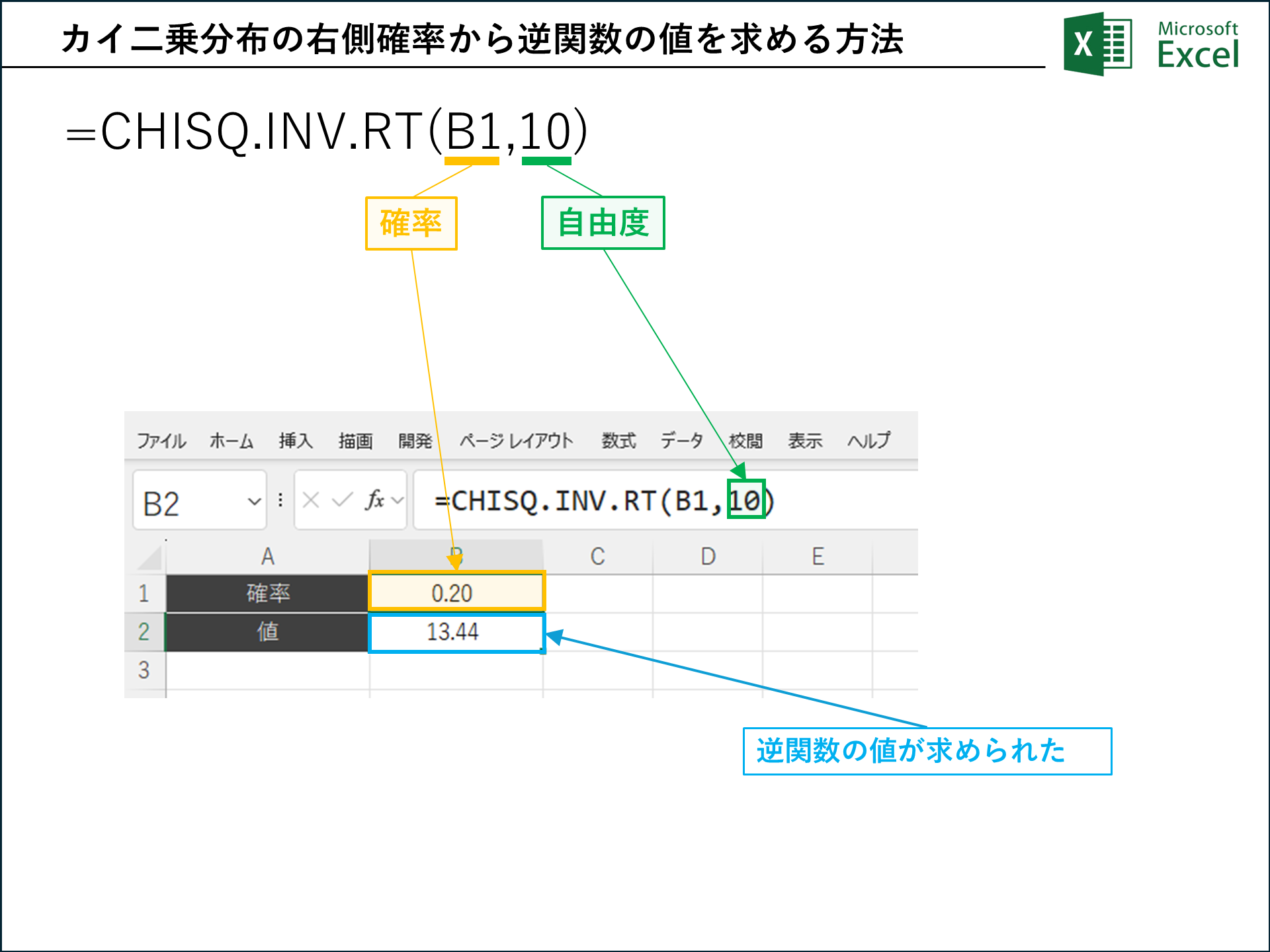 483｜Excel CHISQ.INV.RT／CHIINV関数：カイ二乗分布の右側確率から逆関数の値を計算 | excel15.com｜Excel関数の使い方
