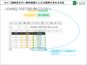 484｜Excel CHISQ.TEST／CHITEST関数：カイ二乗検定で適合度を評価 | excel15.com｜Excel関数の使い方