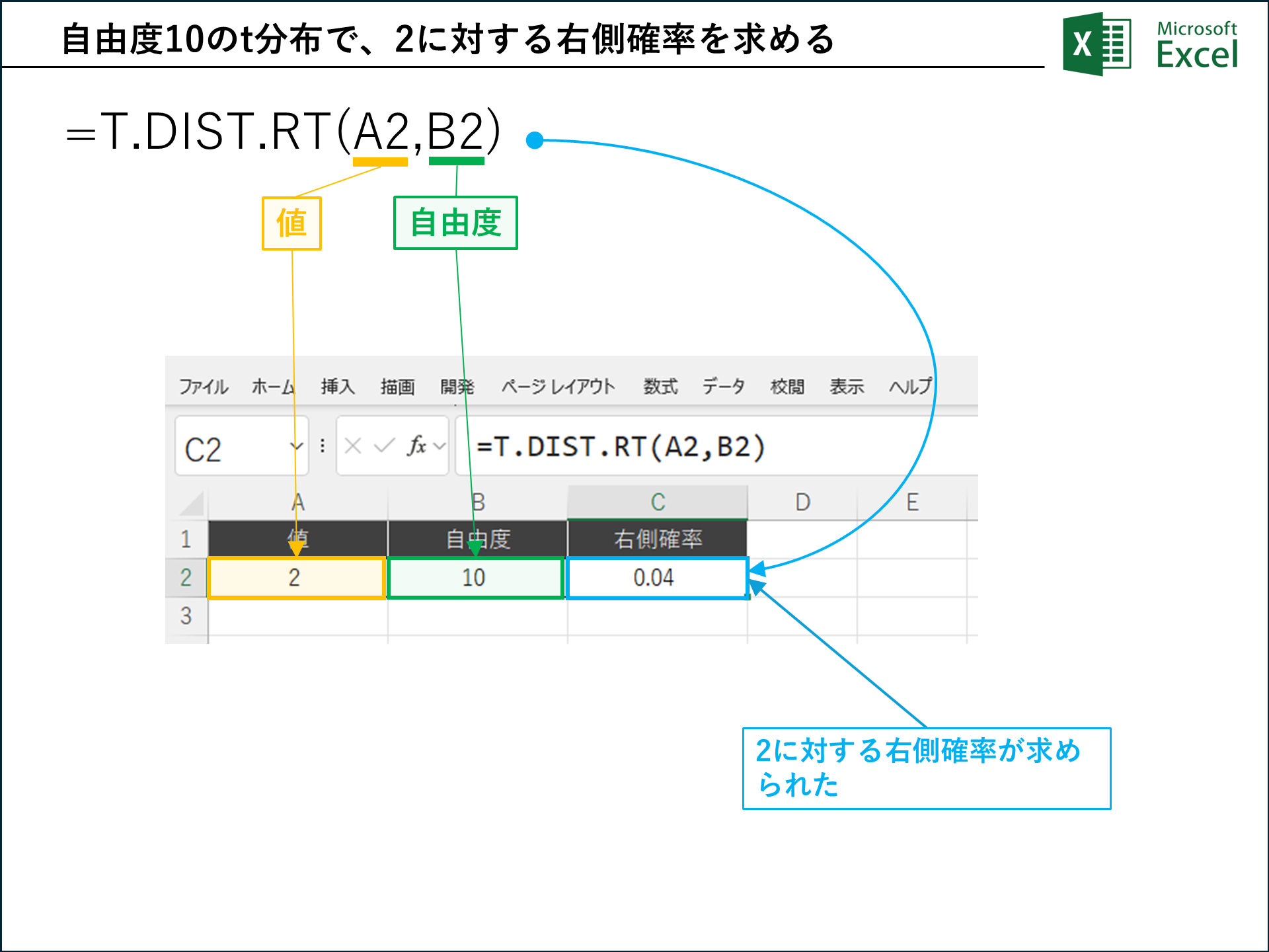 486｜Excel T.DIST.RT関数：t分布の右側確率を計算 | excel15.com｜Excel関数の使い方