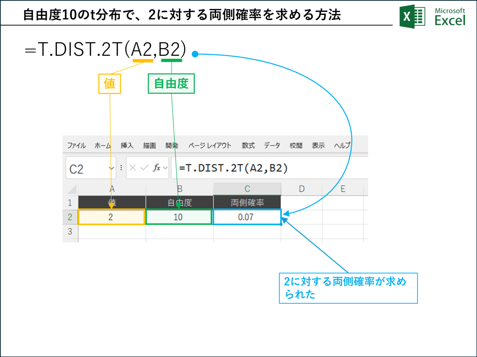 487｜Excel T.DIST.2T関数：t分布の両側確率を計算 | excel15.com｜Excel関数の使い方