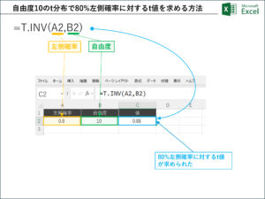 489｜Excel T.INV関数：t分布の左側確率からt値を計算 | excel15.com｜Excel関数の使い方