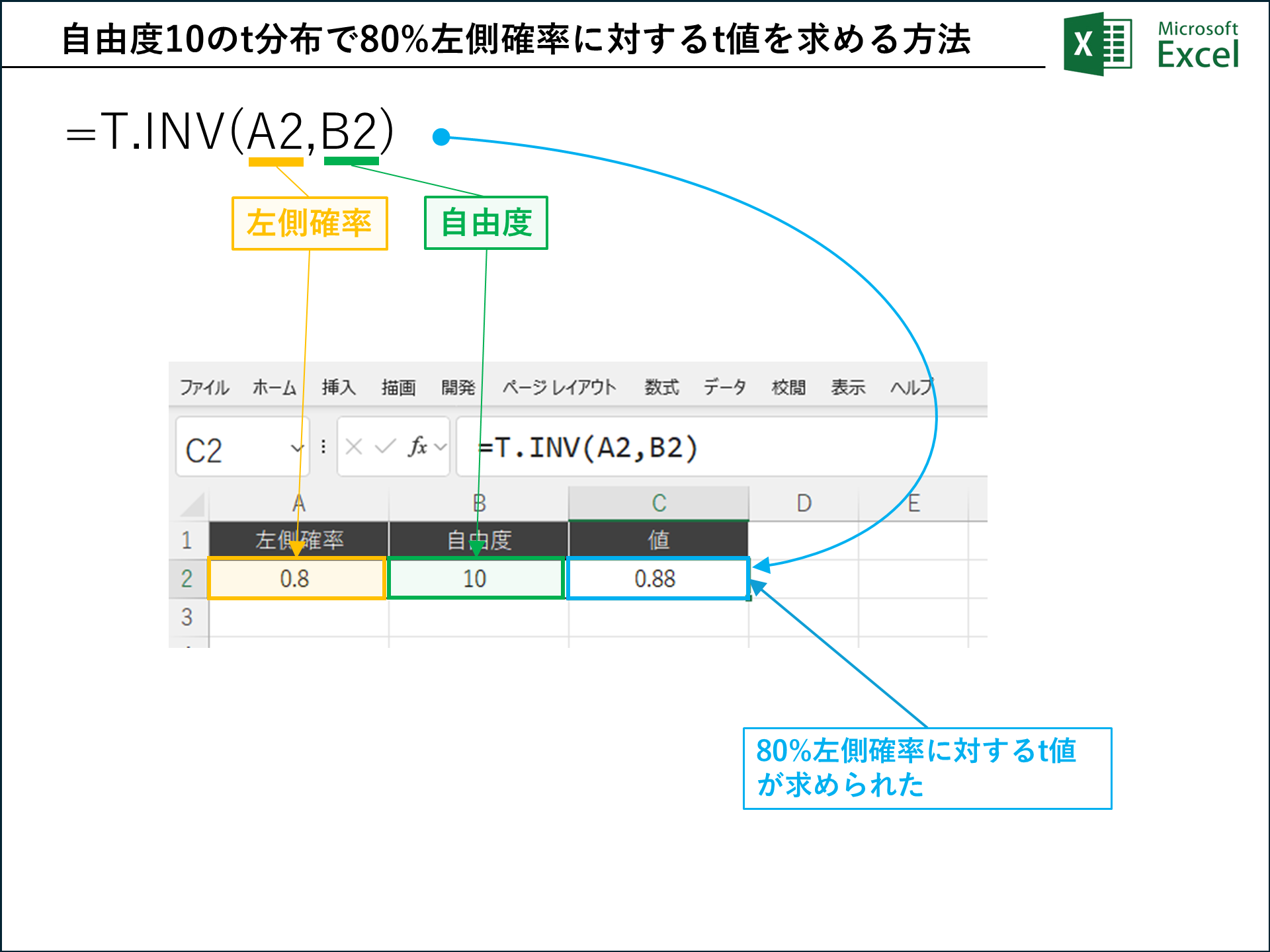 489｜Excel T.INV関数：t分布の左側確率からt値を計算 | excel15.com｜Excel関数の使い方