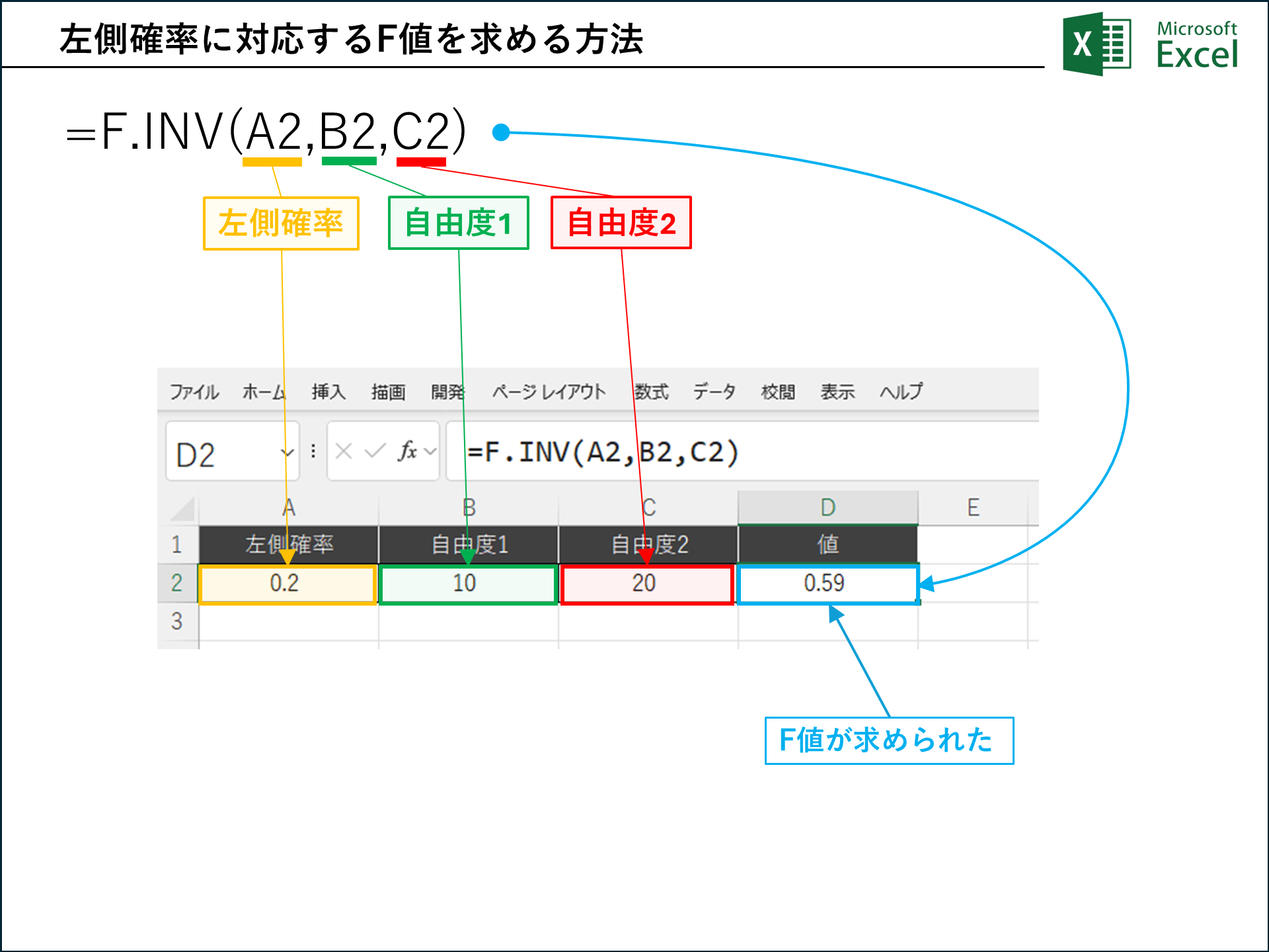 495｜Excel F.INV関数：F分布の左側確率からF値を計算 | excel15.com｜Excel関数の使い方