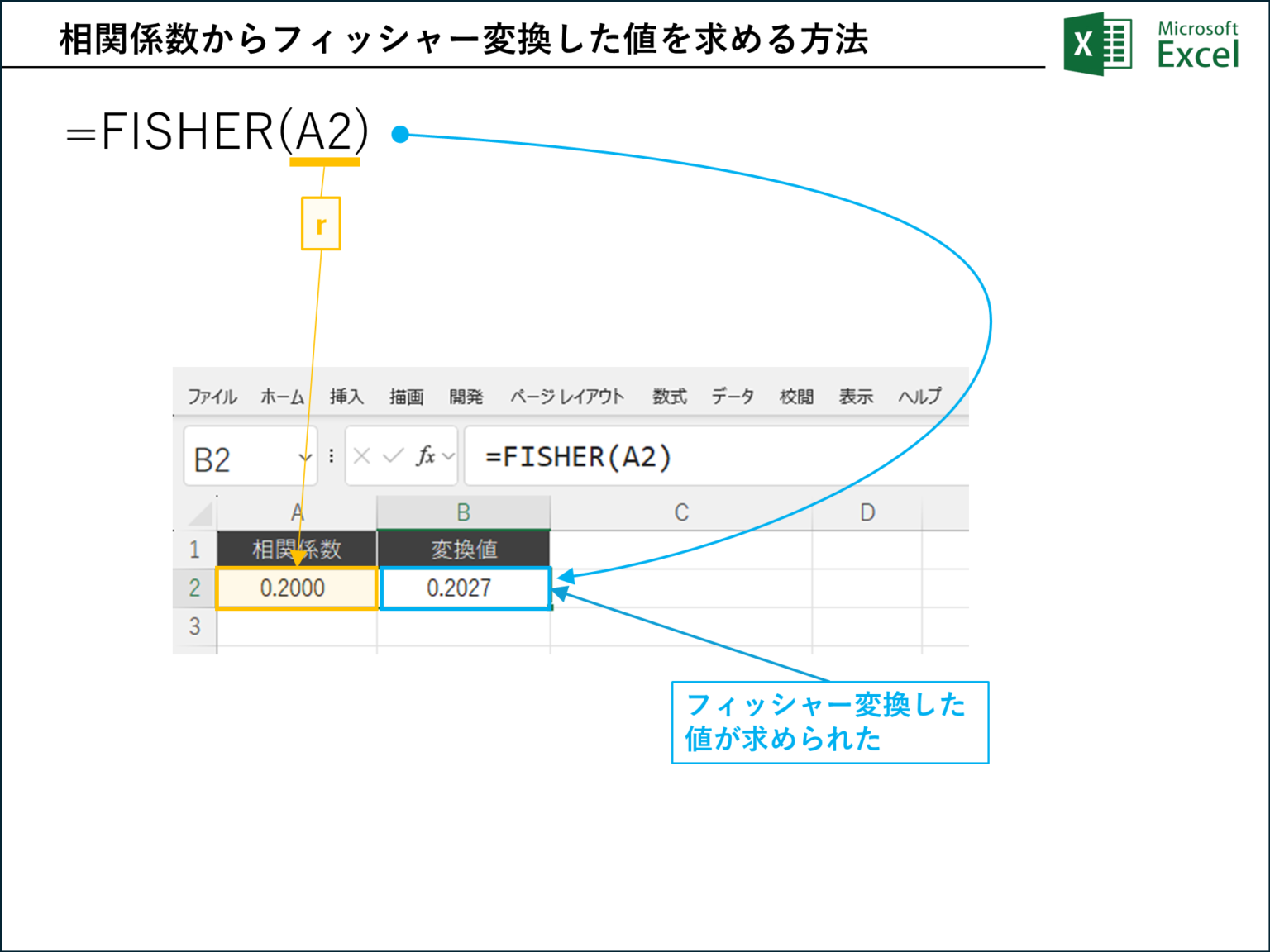 498｜Excel FISHER関数：相関係数をフィッシャー変換 | excel15.com｜Excel関数の使い方