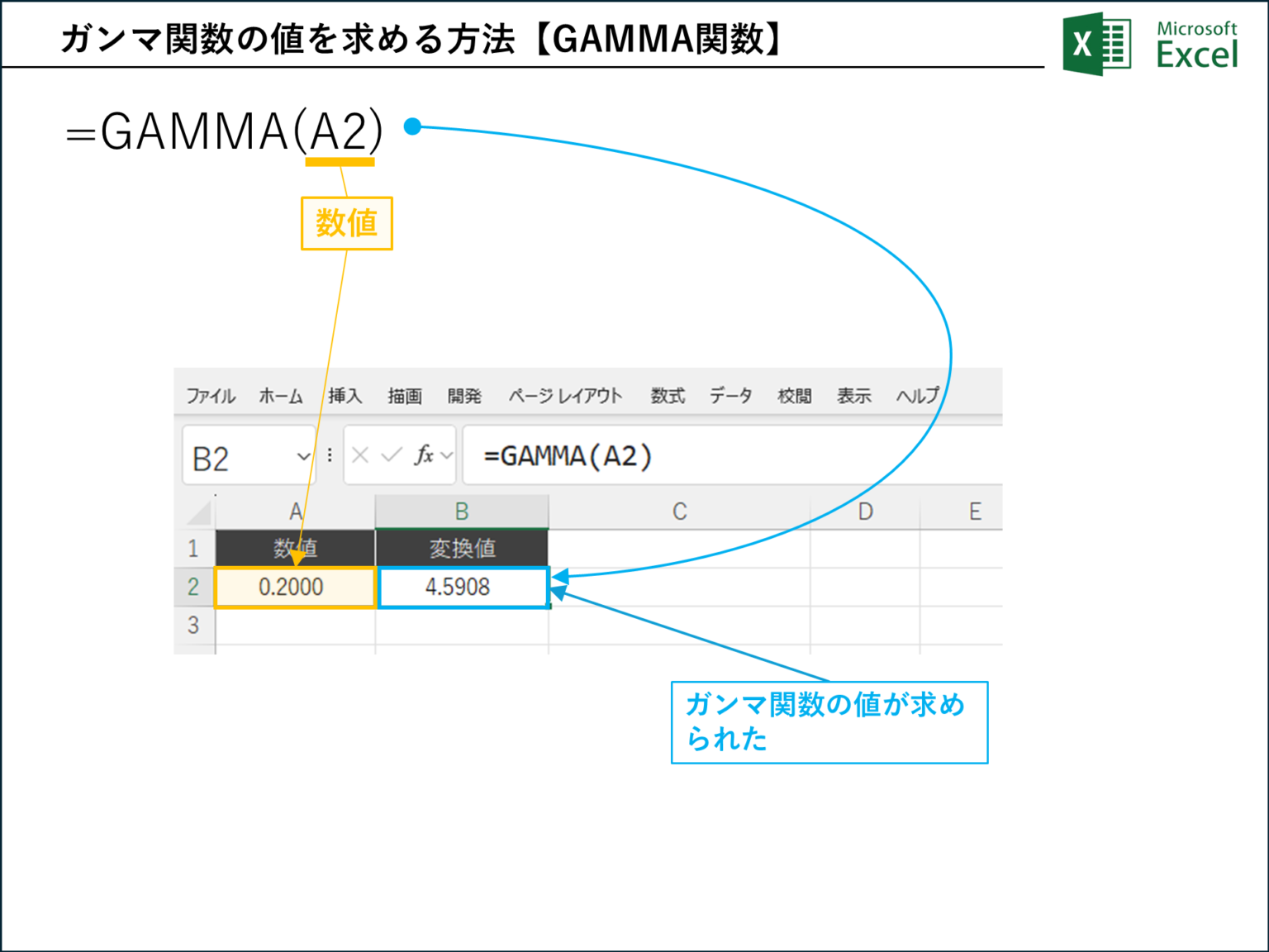 501｜Excel GAMMA関数：ガンマ関数の値を計算 | excel15.com｜Excel関数の使い方