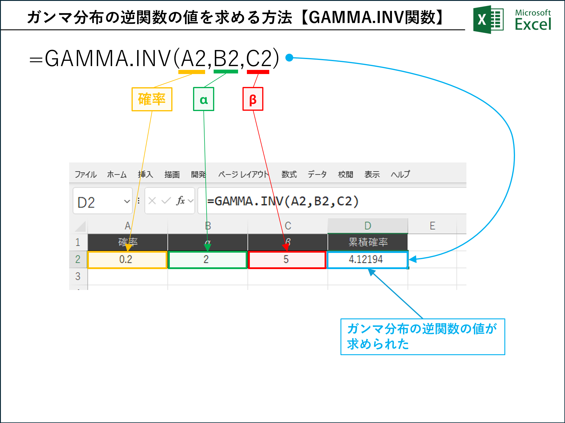 503｜Excel GAMMA.INV関数とGAMMAINV関数：ガンマ分布の逆関数を計算 | excel15.com｜Excel関数の使い方
