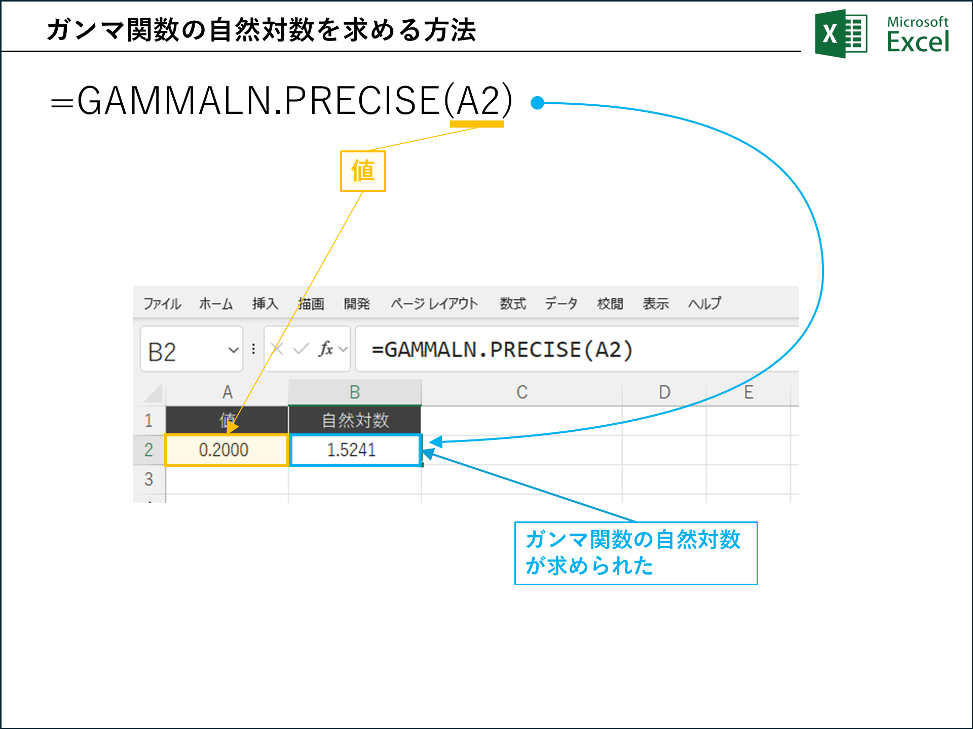 504｜Excel GAMMALN.PRECISE関数とGAMMALN関数：ガンマ関数の自然対数を計算 | excel15.com｜Excel関数の使い方