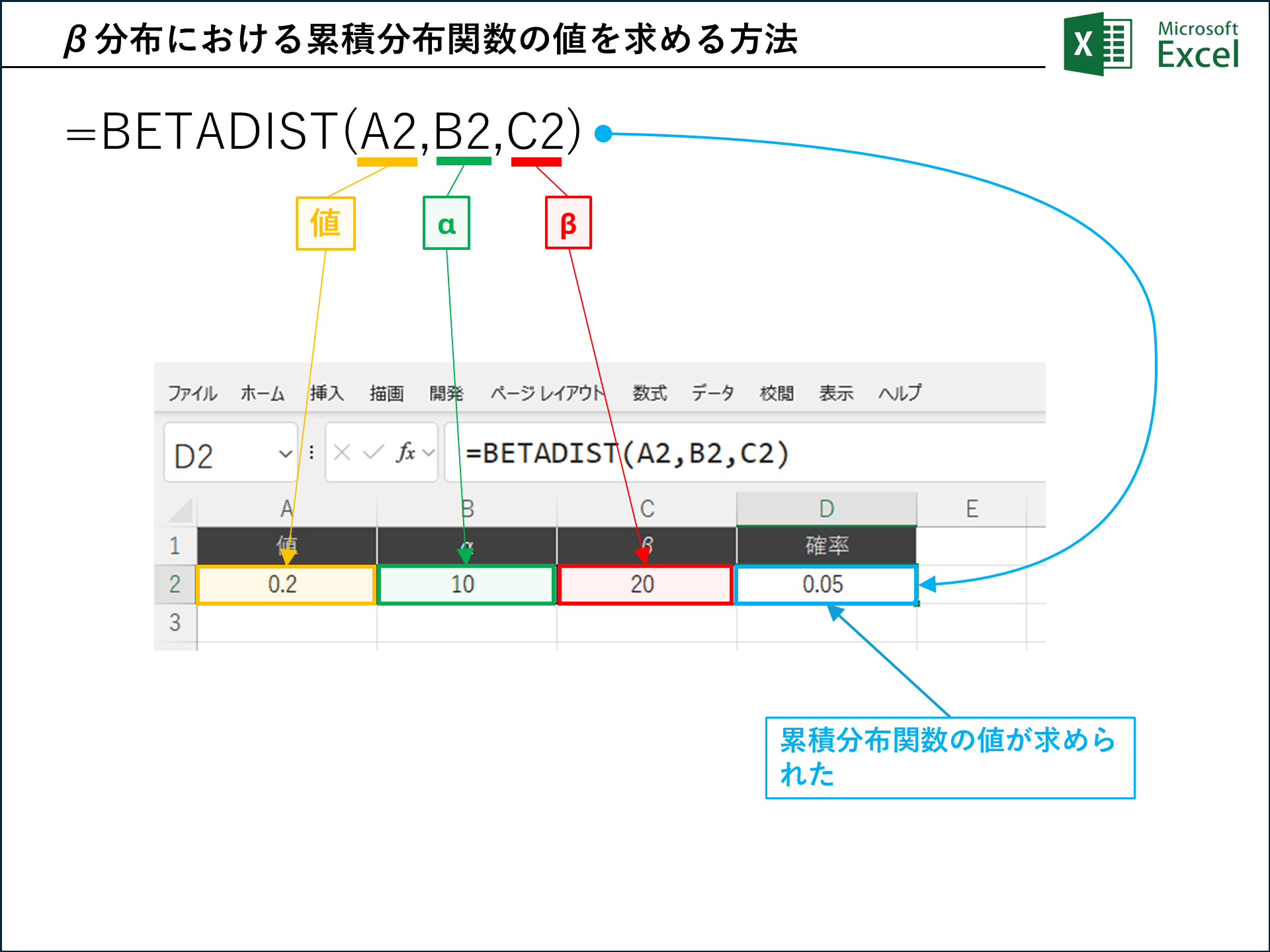 506｜Excel BETADIST関数：ベータ分布の確率計算 | excel15.com｜Excel関数の使い方