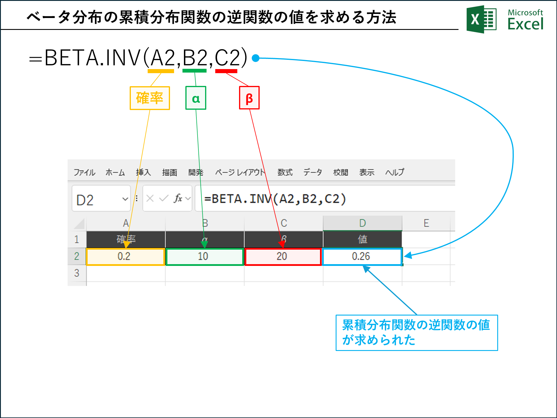 507｜Excel BETA.INV関数とBETAINV関数：ベータ分布の逆関数を計算 | excel15.com｜Excel関数の使い方