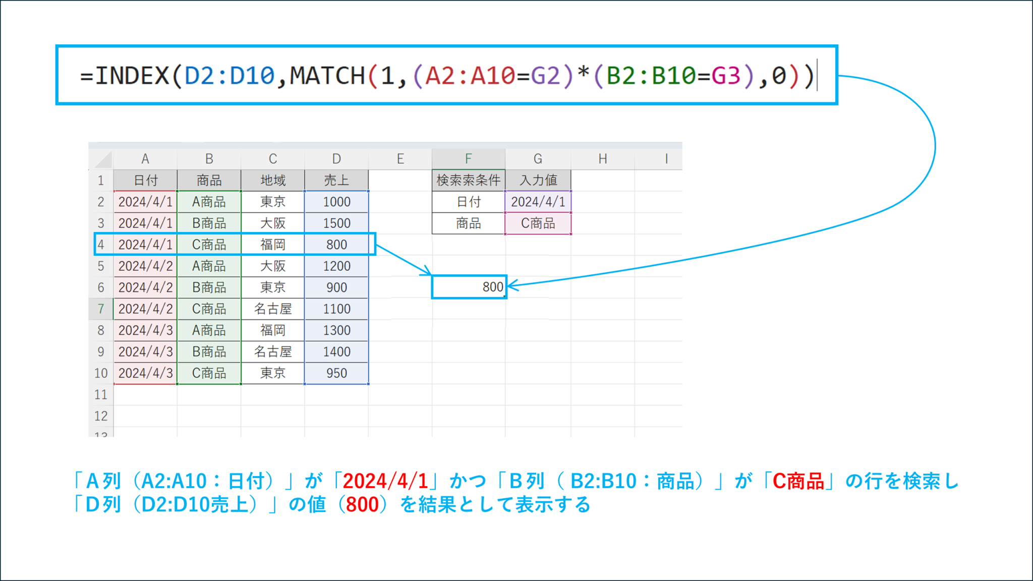 r1｜Excelで「INDEXとMATCH」関数を使った「複数条件」検索の完全ガイド | excel15.com｜Excel関数の使い方